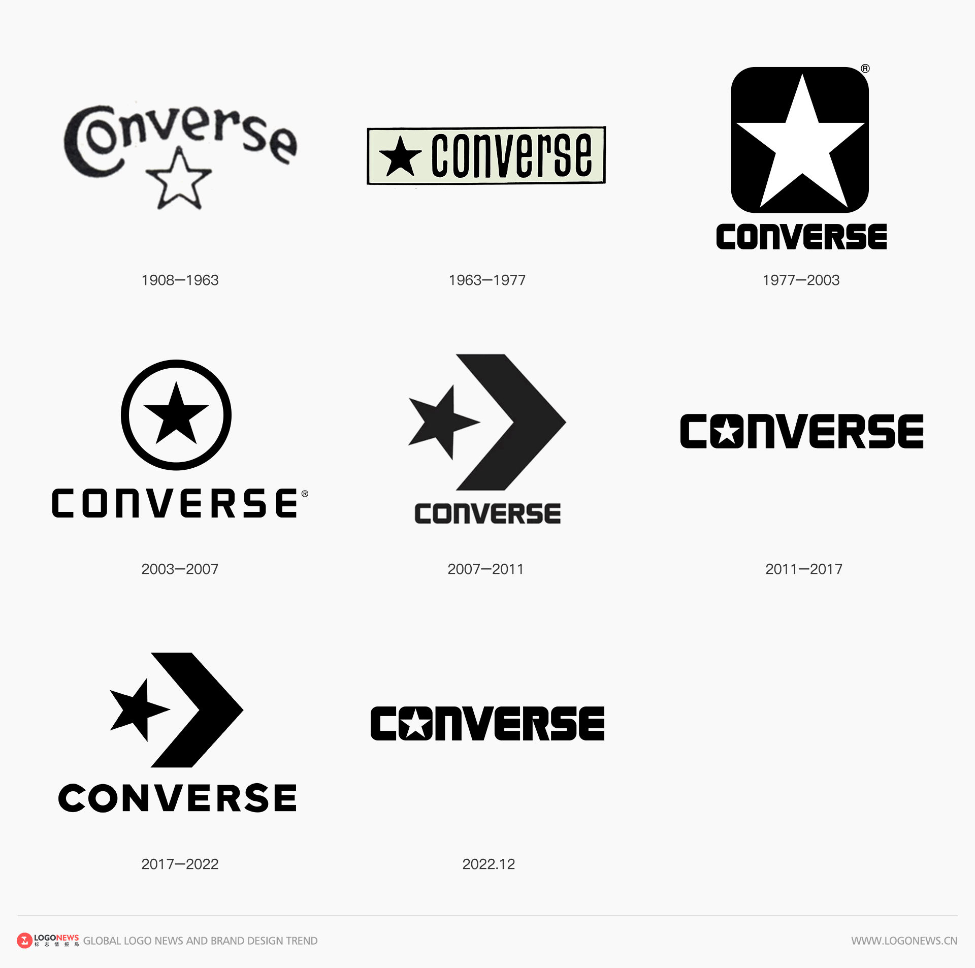 Converse更新品牌LOGO，經典的字標設計再次回歸！ | 品牌癮－法博思品牌顧問