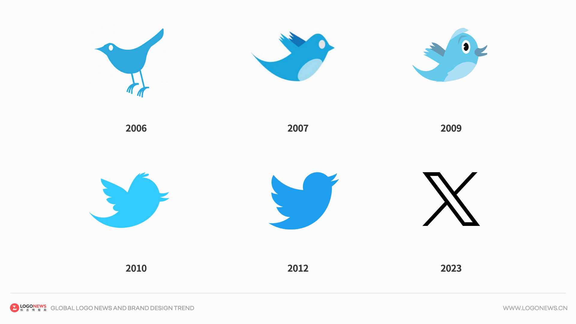 Twitter 正式更名為「X」並啟用新LOGO | 品牌癮－法博思品牌顧問