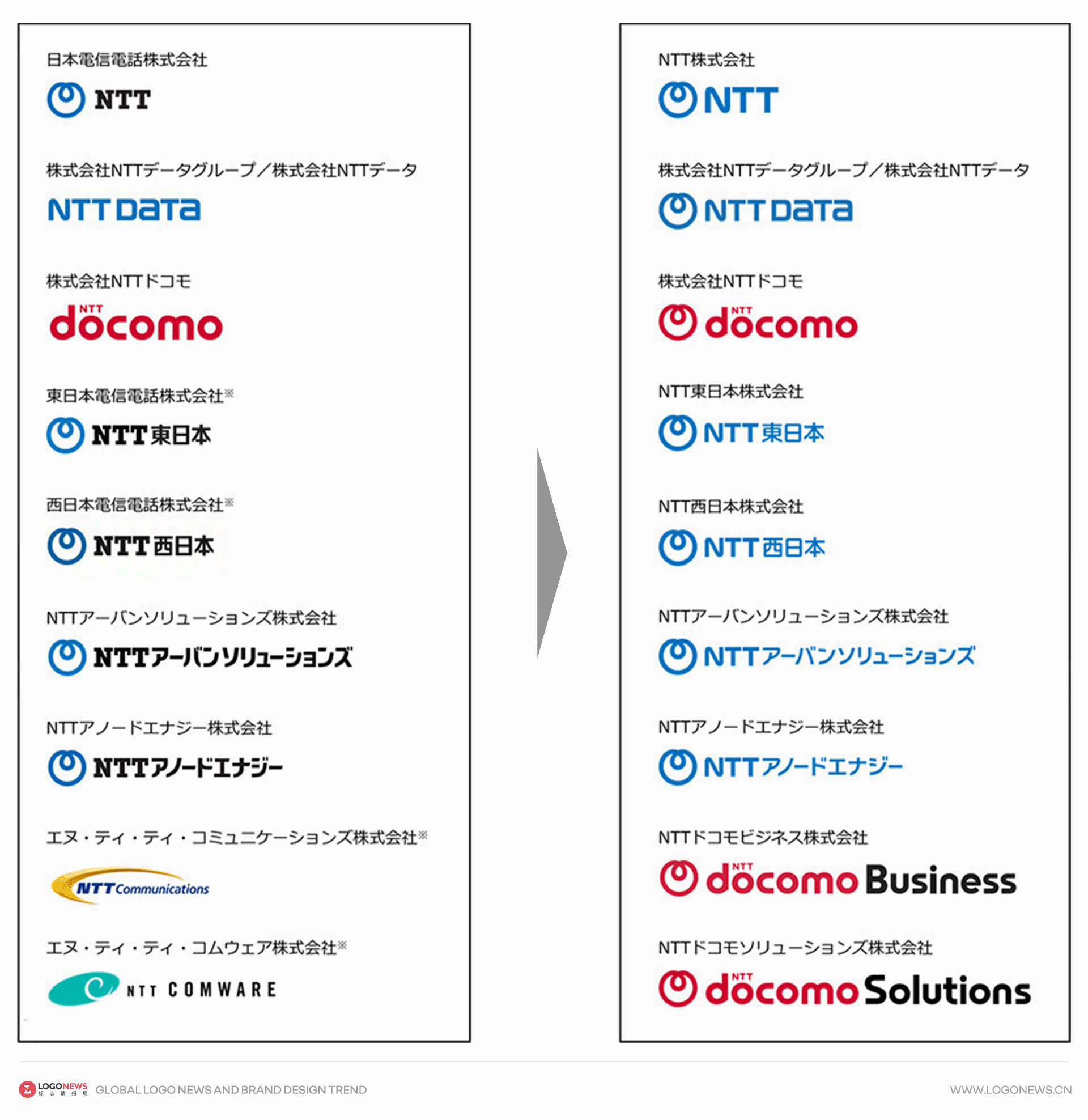 日本電報電話公司（NTT）即將啟用統一新LOGO | 品牌癮－法博思品牌顧問